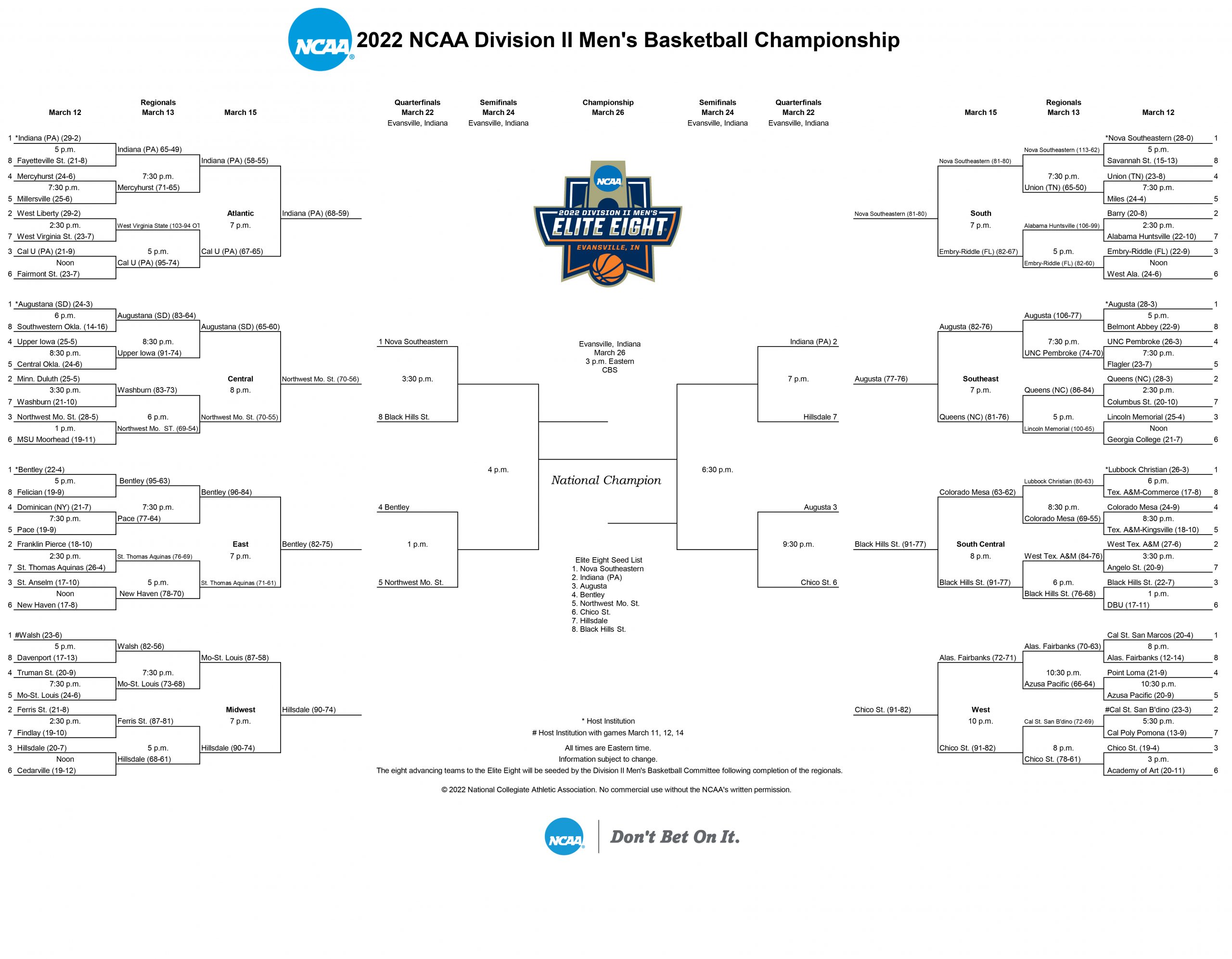 2022 ELITE 8 BRACKET | WDAD AM1450 & 100.3FM